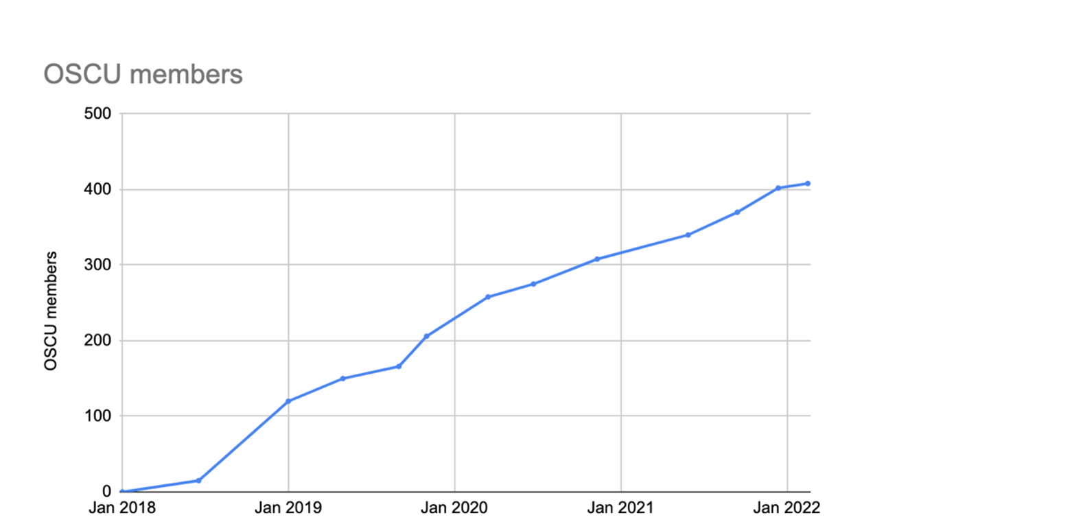 Open Science Community Utrecht | The history of the Open Science ...